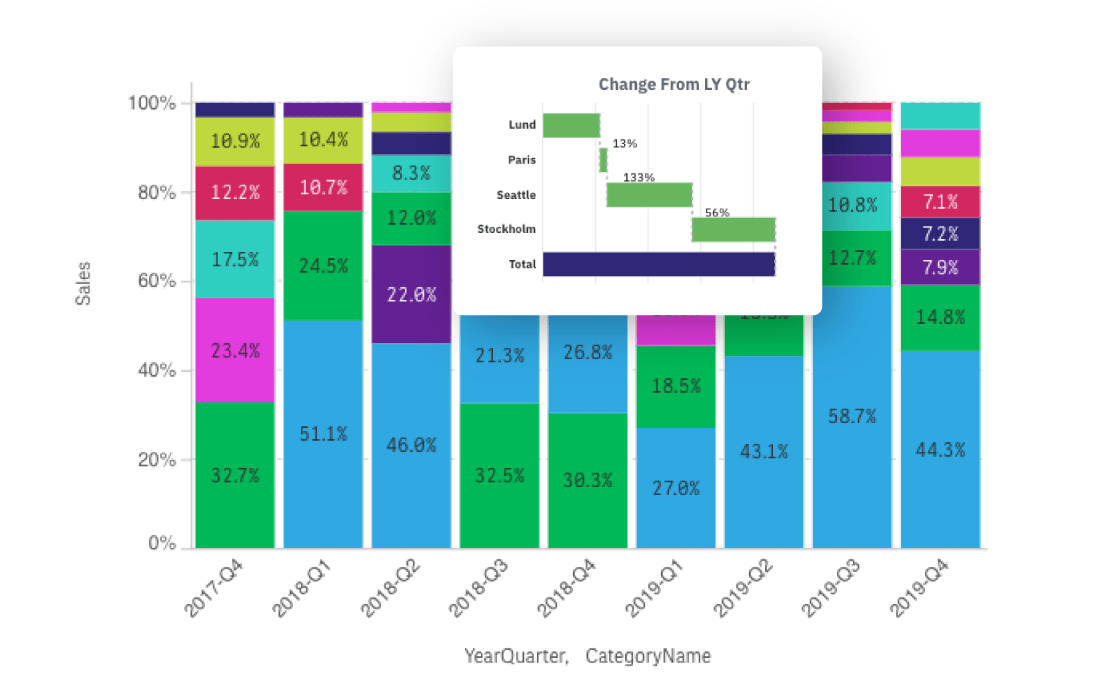 Vizlib Bar Chart For Qlik Sense vizlib-bar-chart-for-qlik-sense
